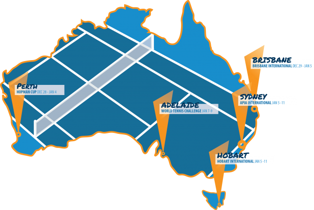 Plexicushion® & The Australian Open Series - California Sports Surfaces