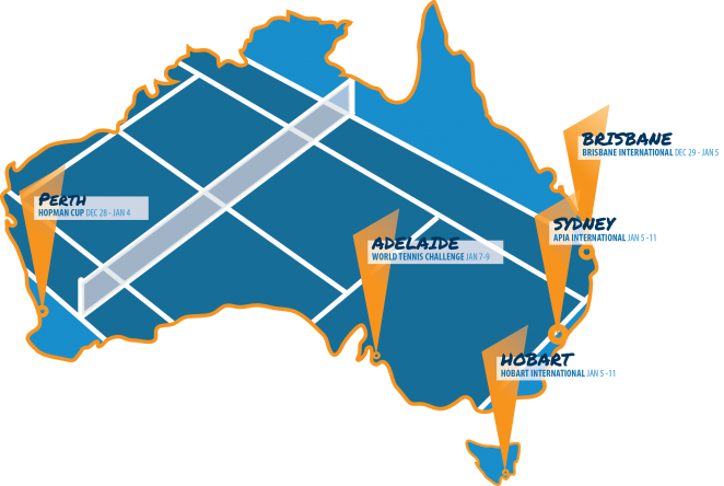 Plexicushion® & The Australian Open Series - California Sports Surfaces