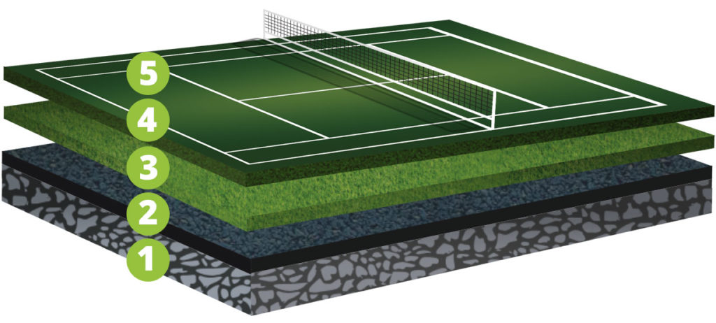 DecoTurf® - California Sports Surfaces