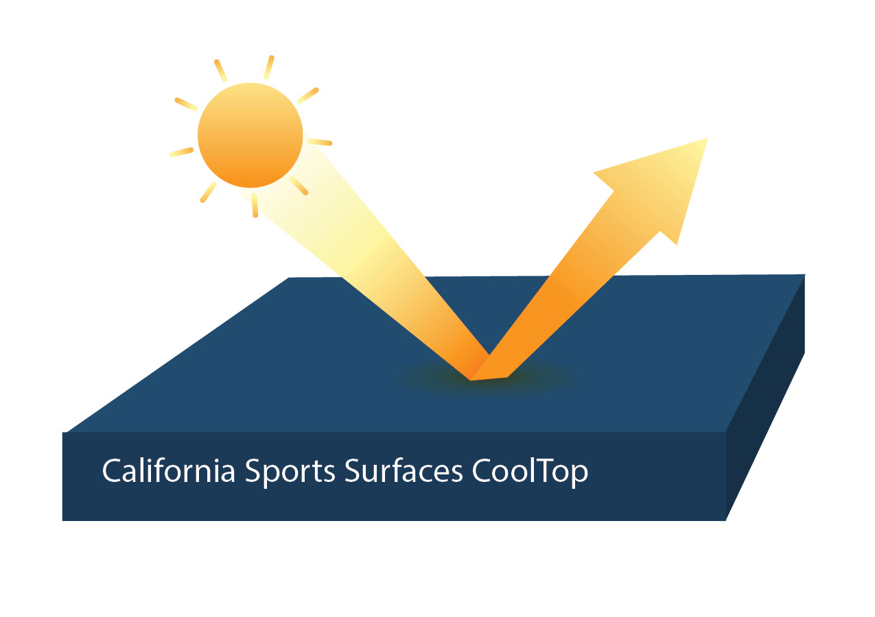 Introducing CoolTop - California Sports Surfaces