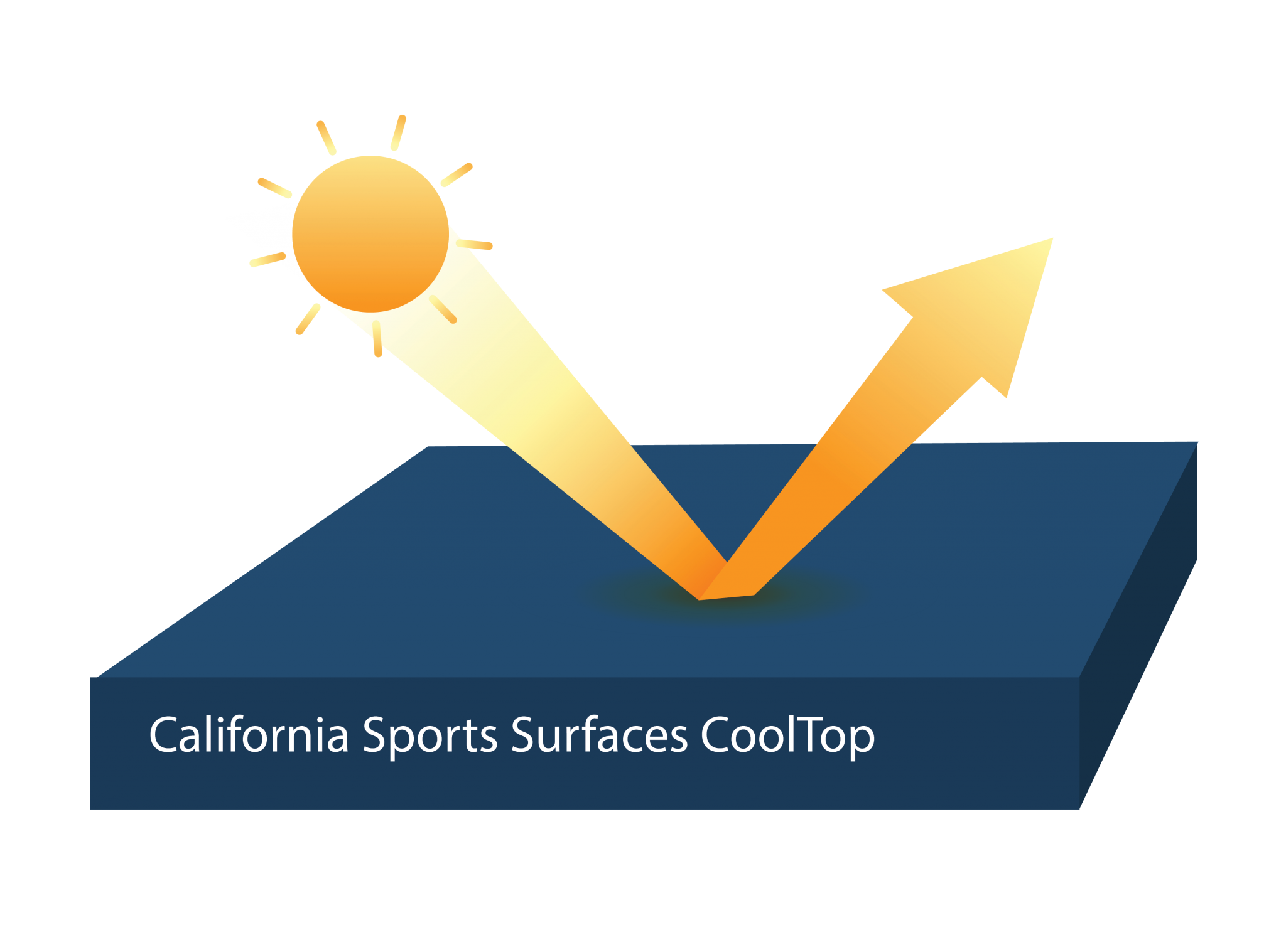 CoolTop - California Sports Surfaces