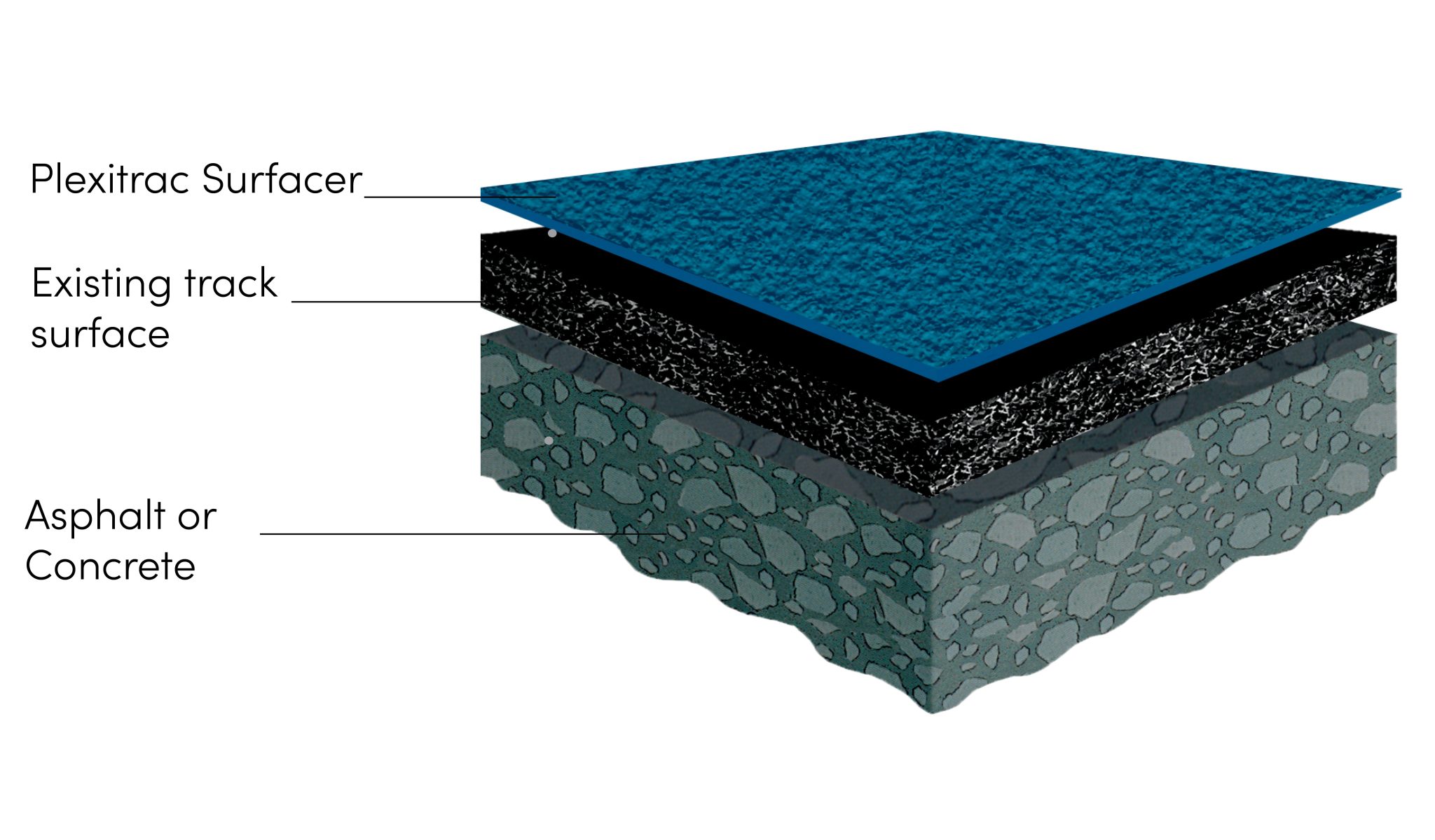 Plexitrac Surfacer - California Sports Surfaces