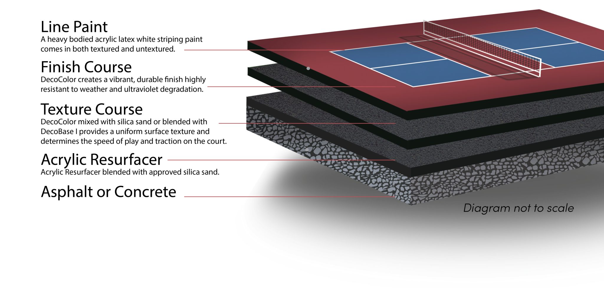 DecoColor® and Pickleball - a great match - California Sports Surfaces