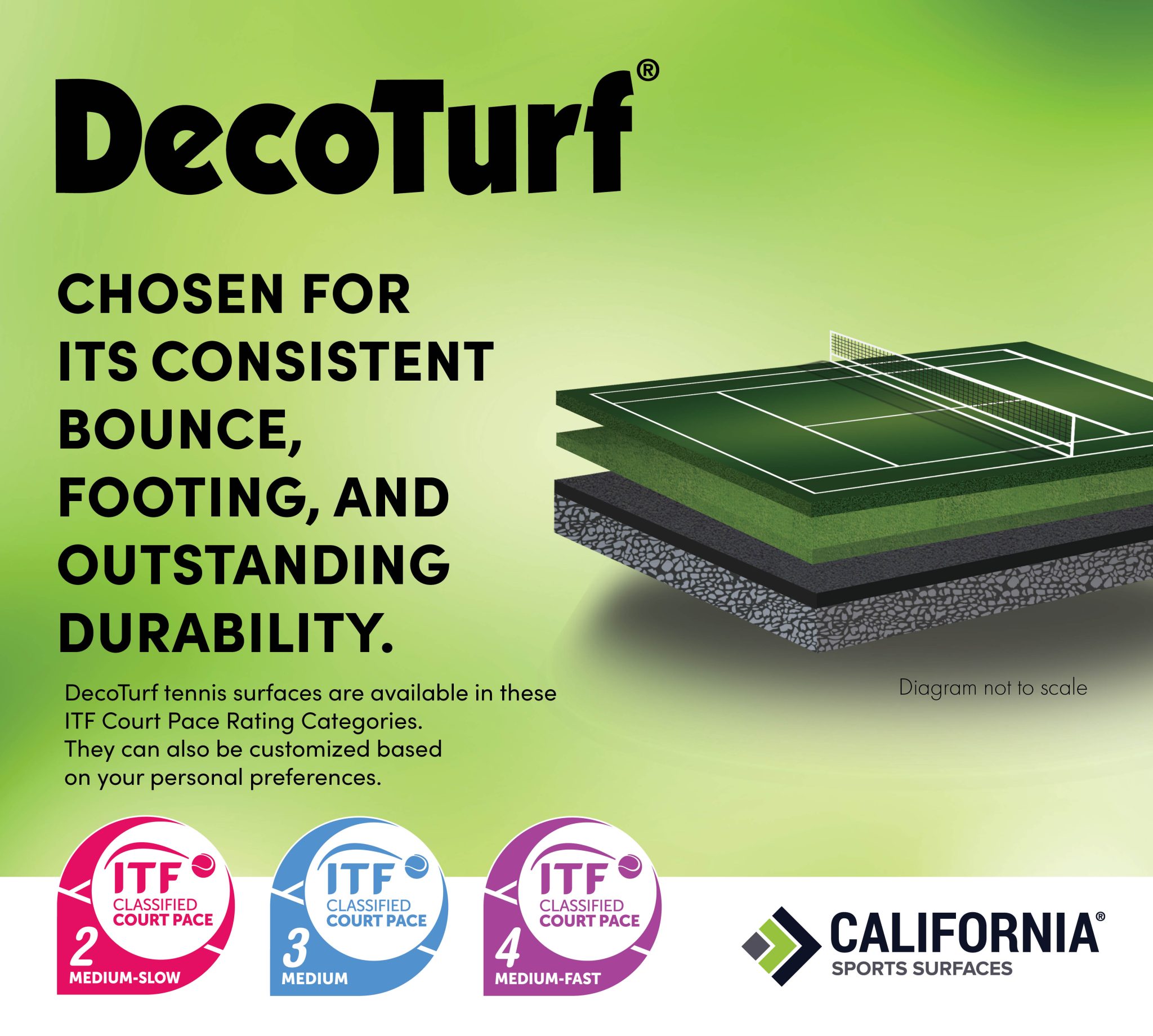 Tennis - California Sports Surfaces
